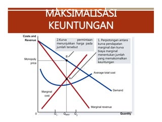 Pasar monopoli | PPTX