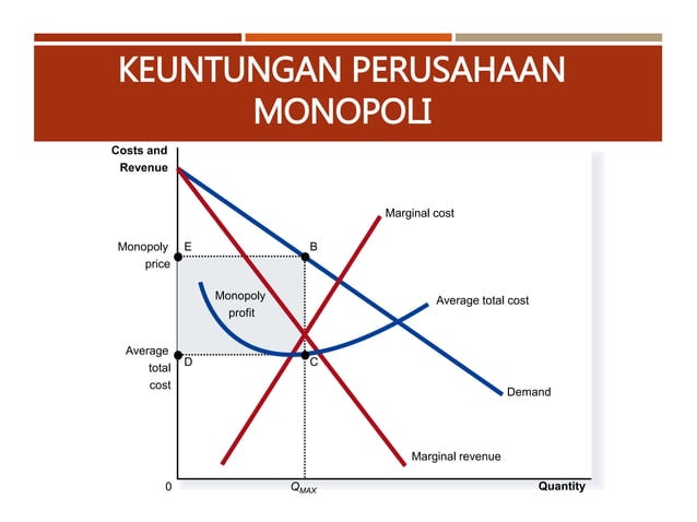 Pasar monopoli | PPTX