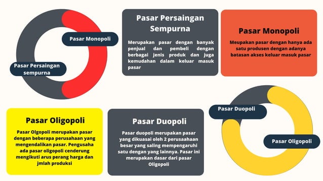Pasar Monopoli Dan Oligopoli Pptx