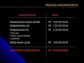 Pasar Muara Enim Presentation | PPT