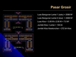 Pasar Muara Enim Presentation | PPT