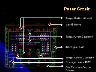 Pasar Muara Enim Presentation | PPT