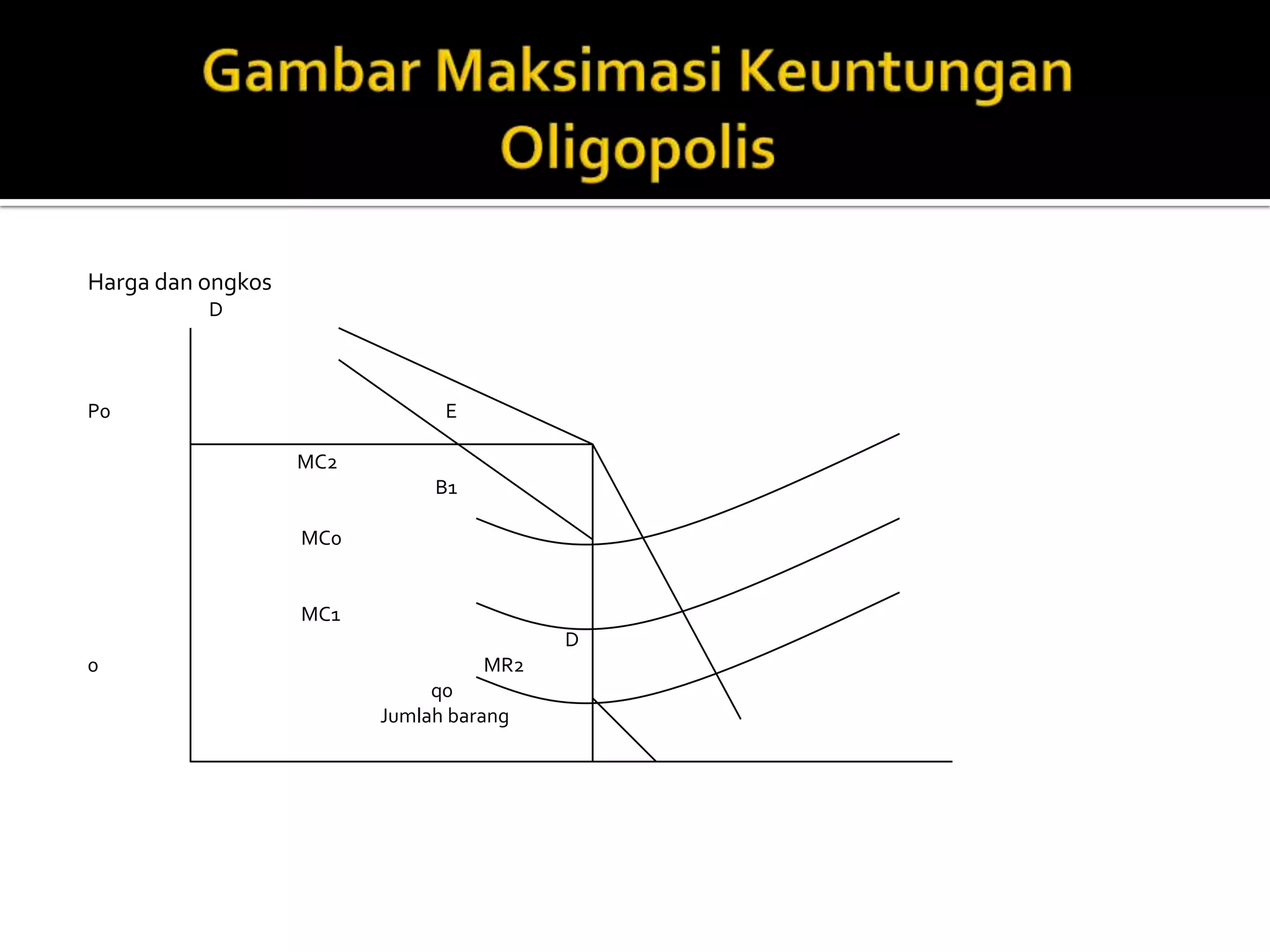 Pasar Oligopoli Pptx