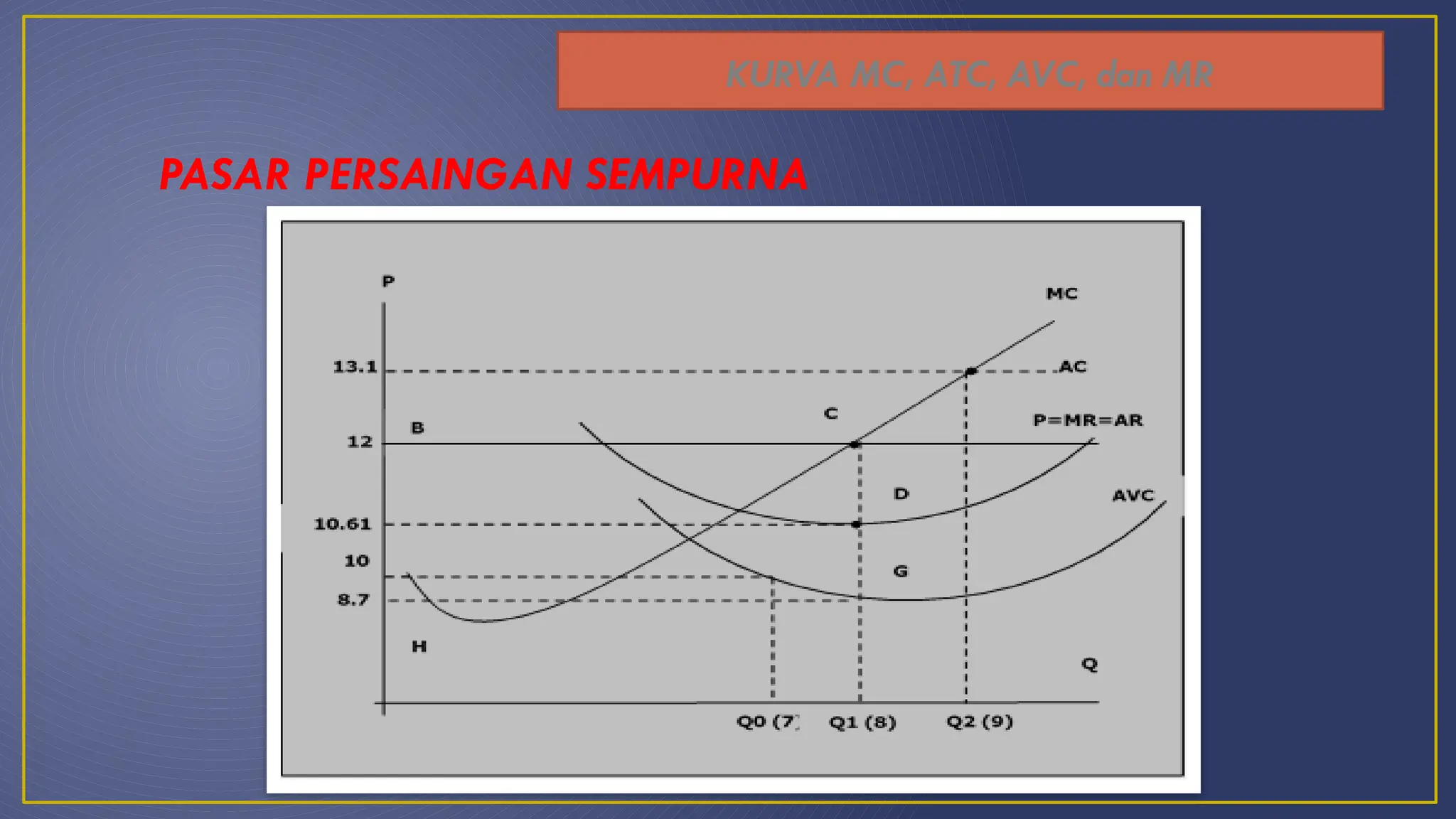Materi Pasar Persaingan dan jenis-jenisnya.pptx