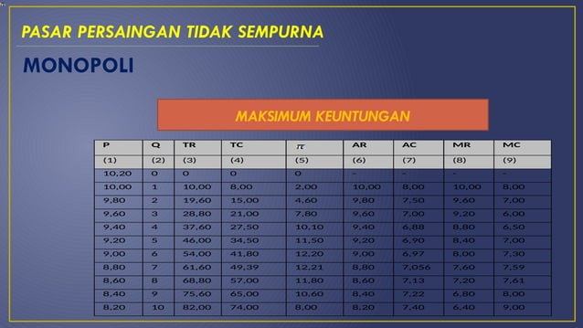 Materi Pasar Persaingan dan jenis-jenisnya.pptx