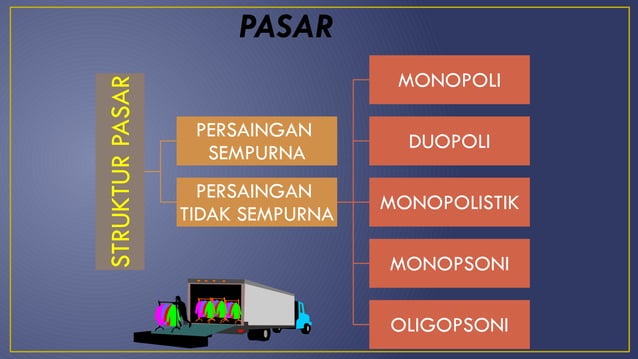 Materi Pasar Persaingan dan jenis-jenisnya.pptx