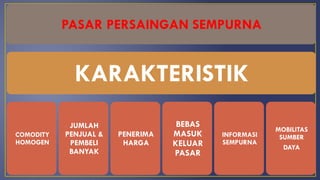 Materi Pasar Persaingan dan jenis-jenisnya.pptx