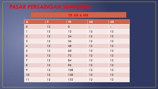 Materi Pasar Persaingan dan jenis-jenisnya.pptx