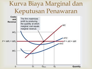 Pasar persaingan sempurna | PPTX