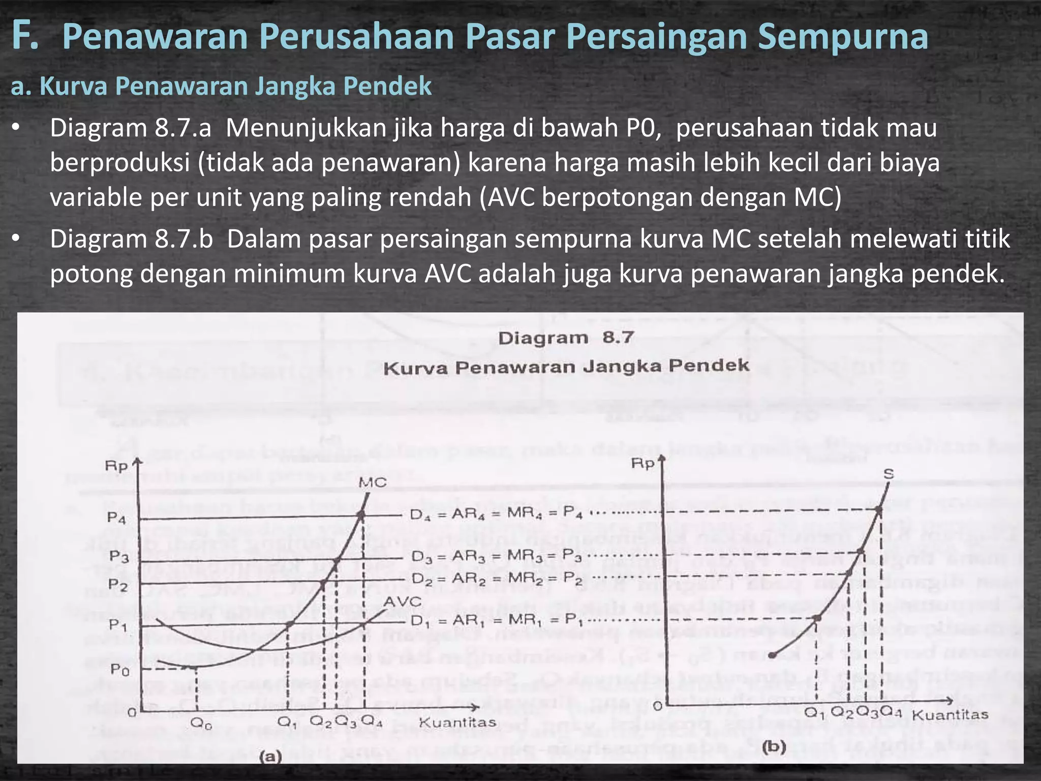 Pasar Persaingan Sempurna (Ekonomi Mikro) | PPTX