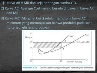 Pasar Persaingan Sempurna (Ekonomi Mikro) | PPTX