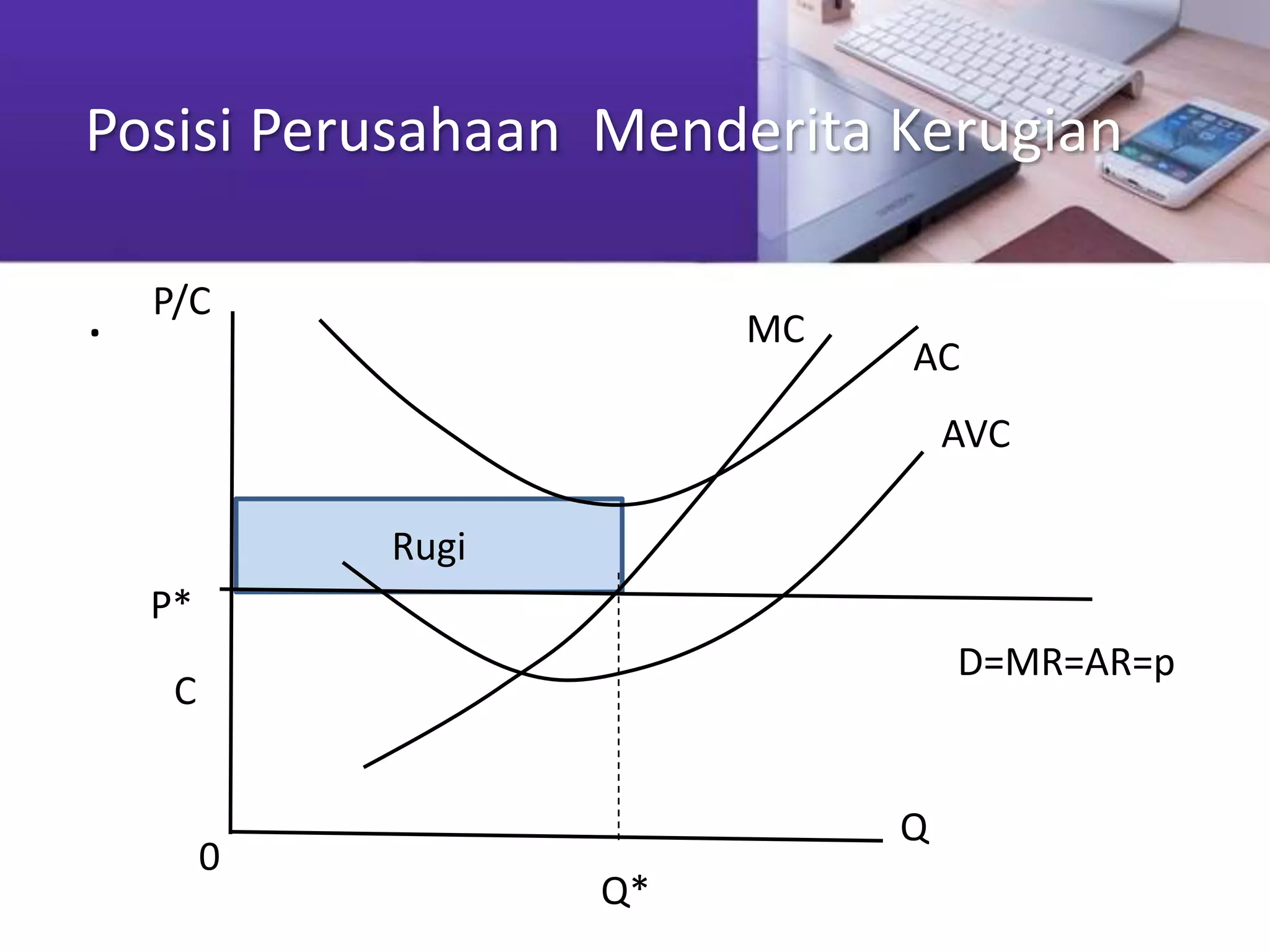 Pasar persaingan sempurna | PPTX
