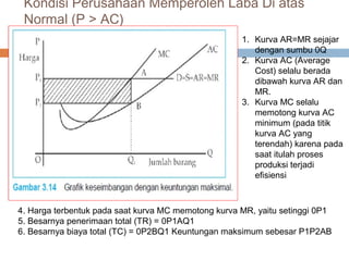 Pasar persaingan sempurna, ekonomi mikro,uas | PPT