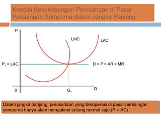 Pasar persaingan sempurna, ekonomi mikro,uas | PPT