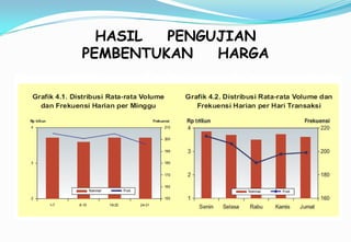 Pasar uang antar bank | PPTX