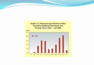 Pasar uang antar bank | PPTX