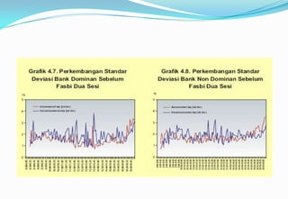 Pasar uang antar bank | PPTX
