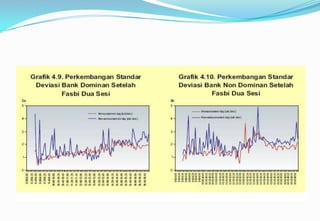 Pasar uang antar bank | PPTX