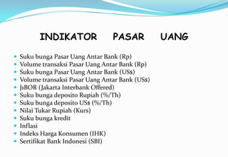 Pasar uang antar bank | PPTX
