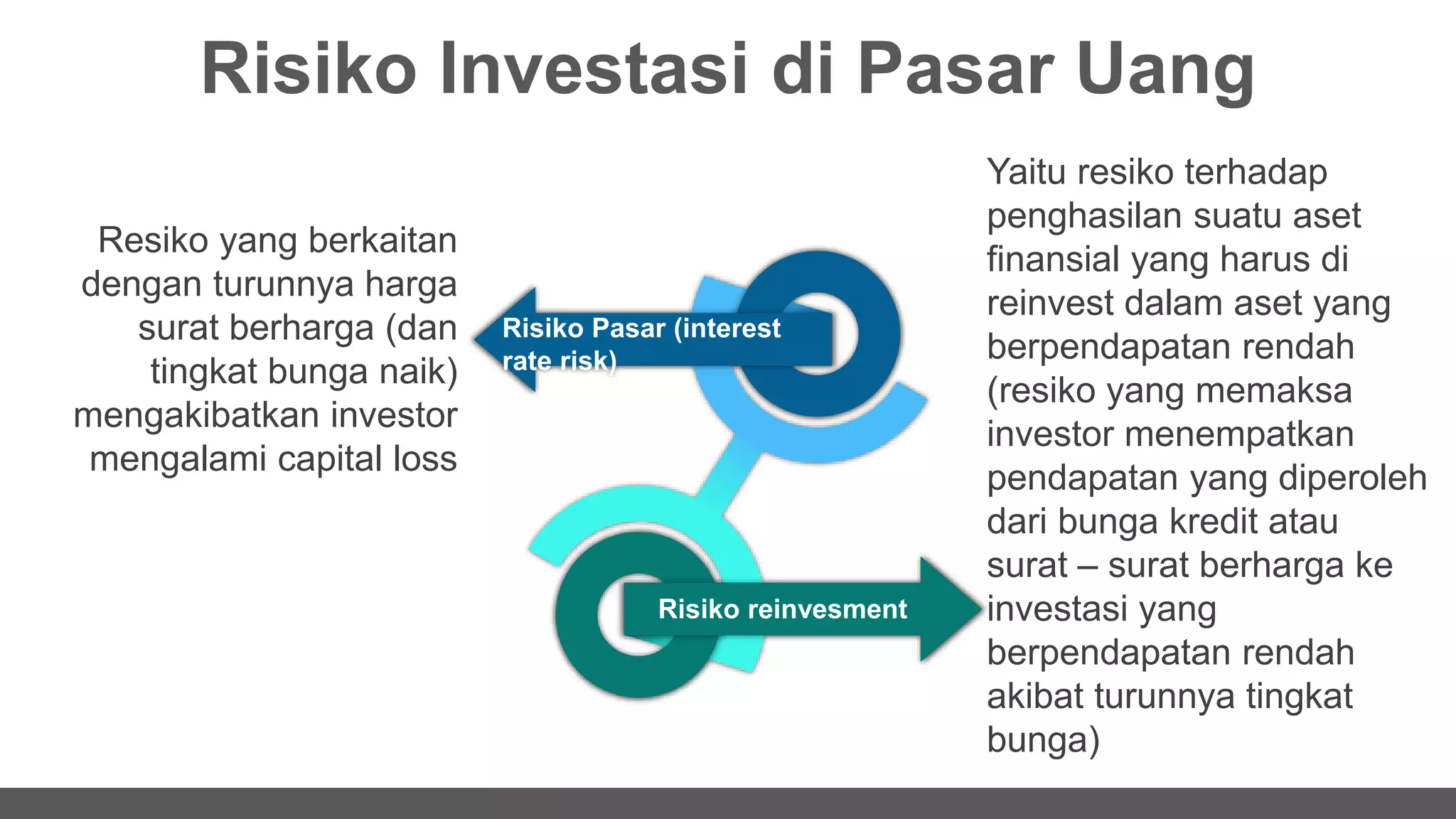 Pasar uang; definisi, perilaku, jenis dan fungsi pasar uang | PPTX