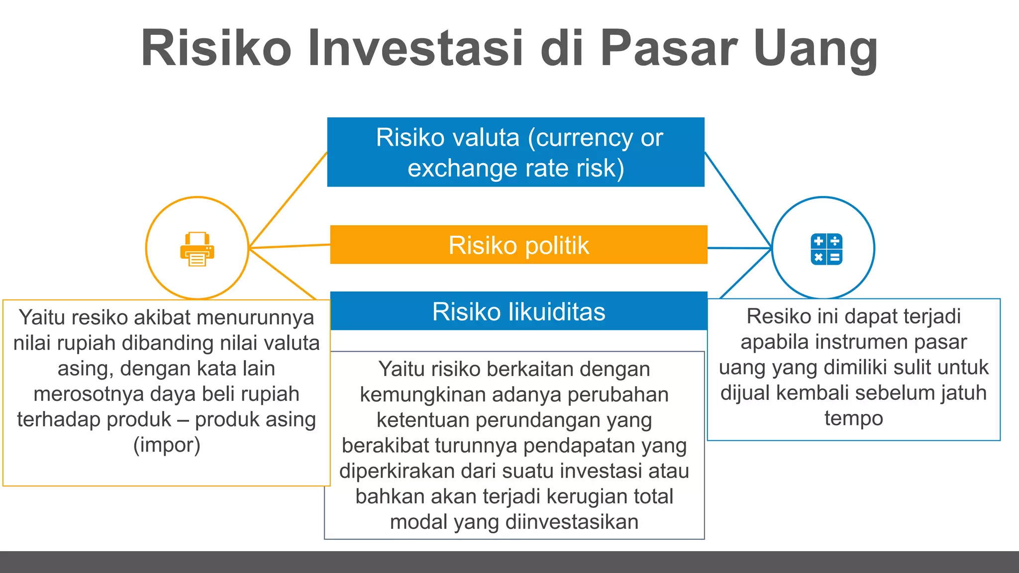 Pasar uang; definisi, perilaku, jenis dan fungsi pasar uang | PPTX
