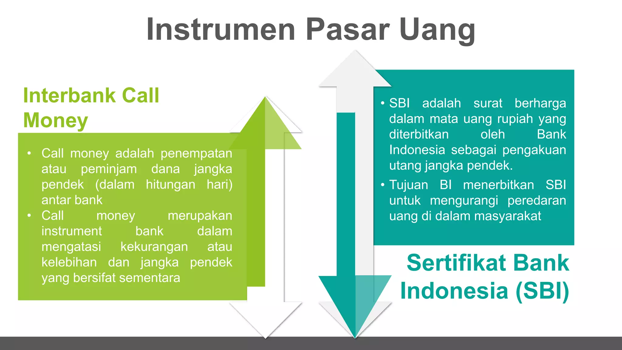 Pasar uang; definisi, perilaku, jenis dan fungsi pasar uang | PPTX