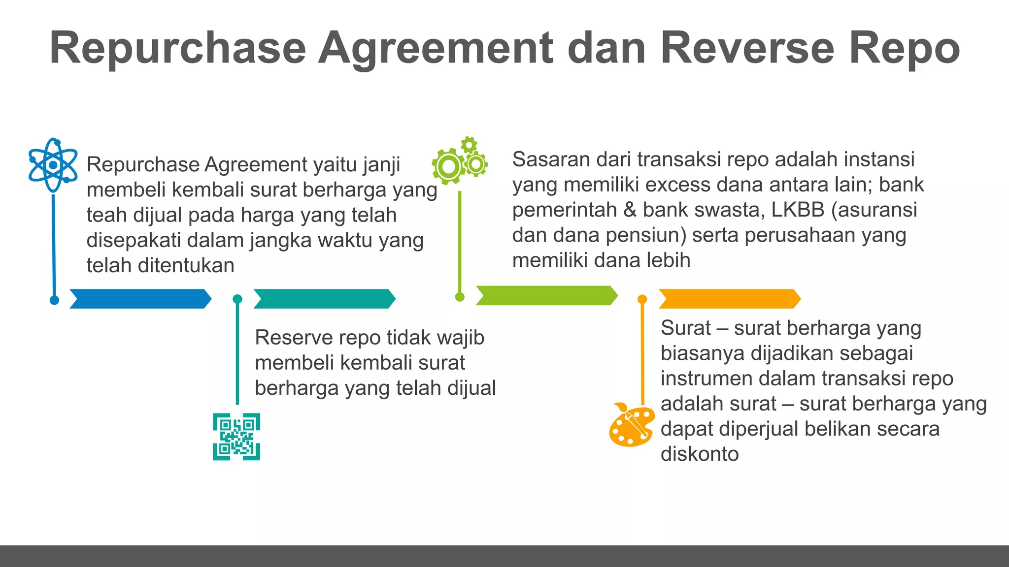 Pasar uang; definisi, perilaku, jenis dan fungsi pasar uang | PPTX