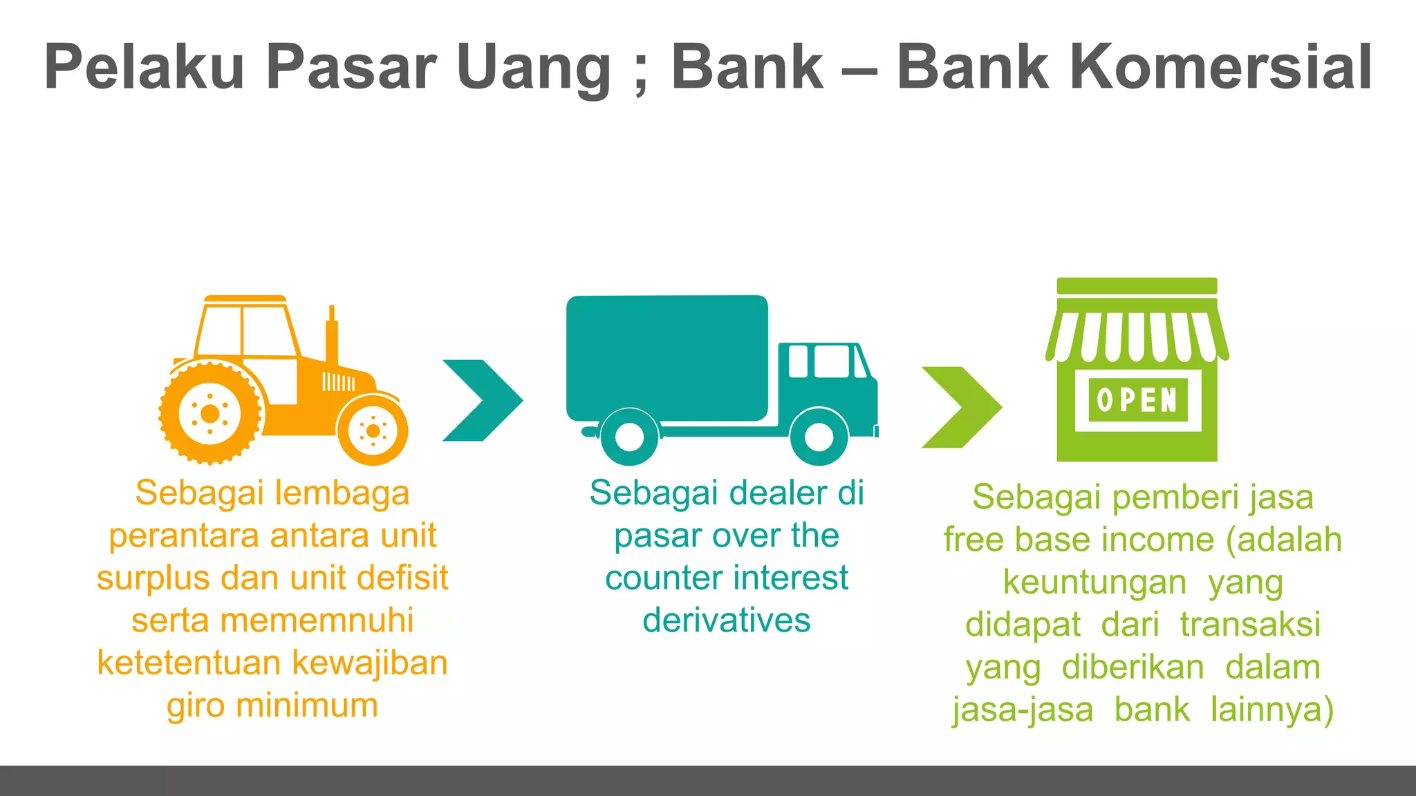 Pasar uang; definisi, perilaku, jenis dan fungsi pasar uang | PPTX