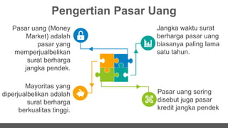 Pasar uang; definisi, perilaku, jenis dan fungsi pasar uang | PPTX