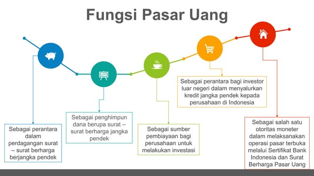 Pasar uang; definisi, perilaku, jenis dan fungsi pasar uang | PPTX