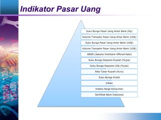 Pasar uang& valas | PPT