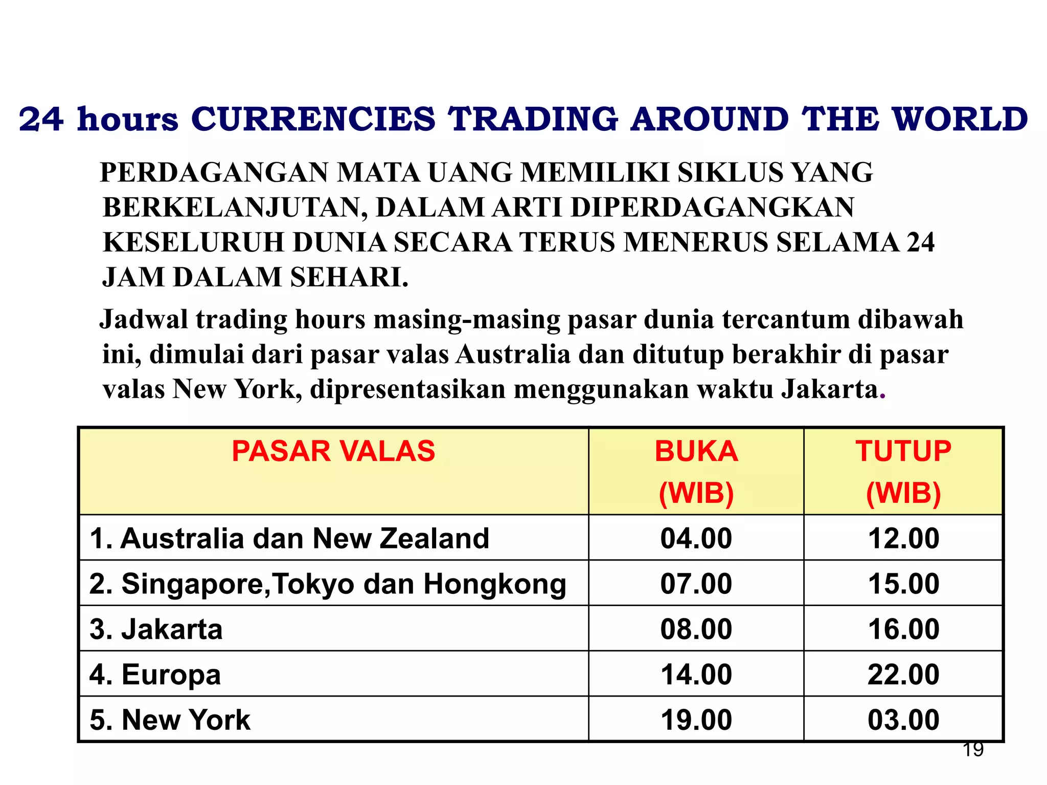 Pasar valuta asing | PDF