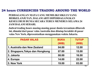 Pasar valuta asing | PDF
