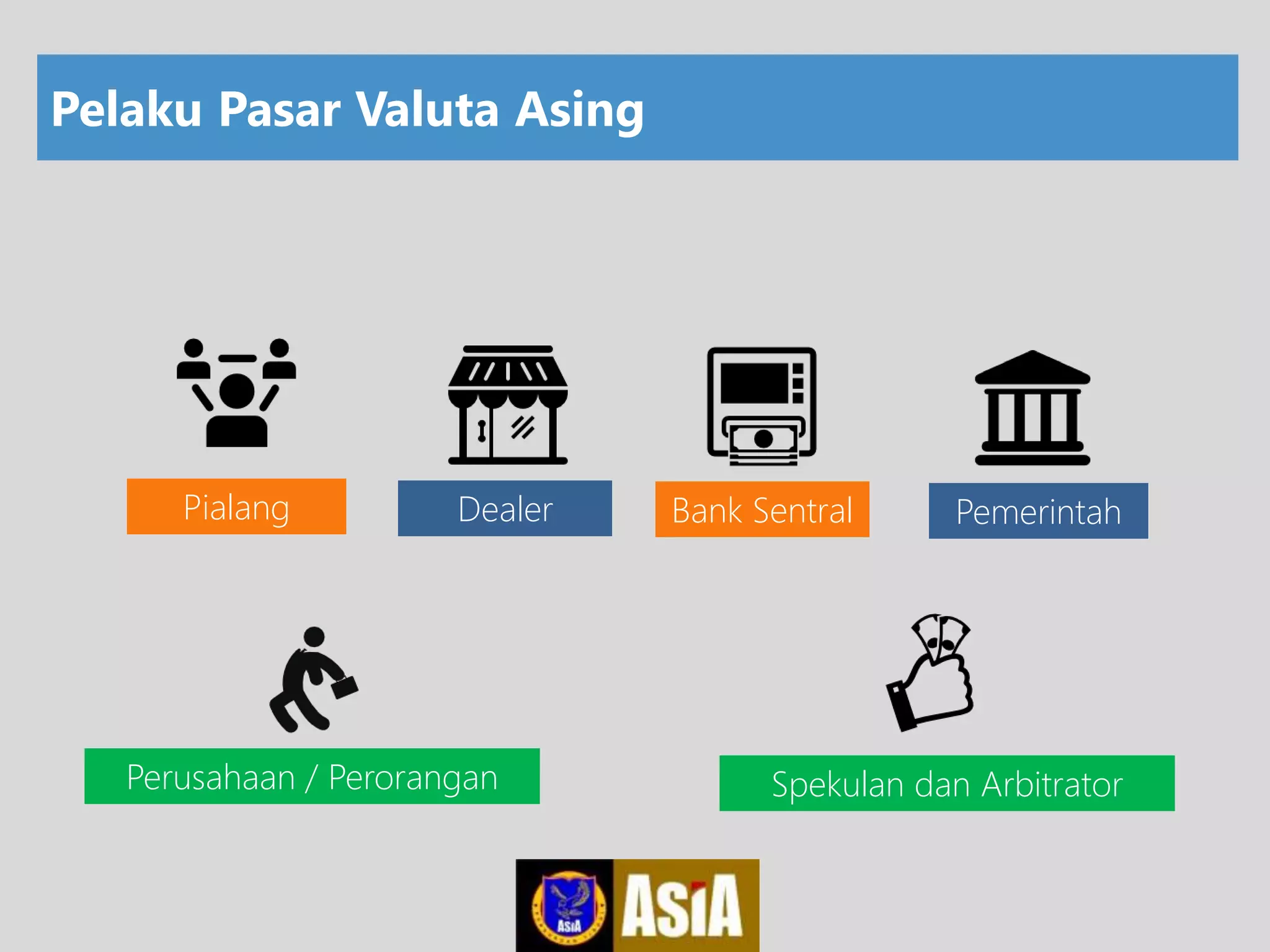 Pasar Valuta Asing (Valas) - Pengertian, Tujuan dan Fungsi | PPTX