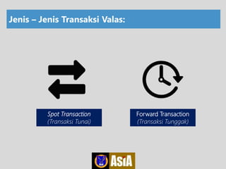 Pasar Valuta Asing (Valas) - Pengertian, Tujuan dan Fungsi | PPTX