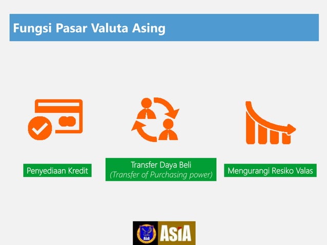 Pasar Valuta Asing (Valas) - Pengertian, Tujuan dan Fungsi | PPTX