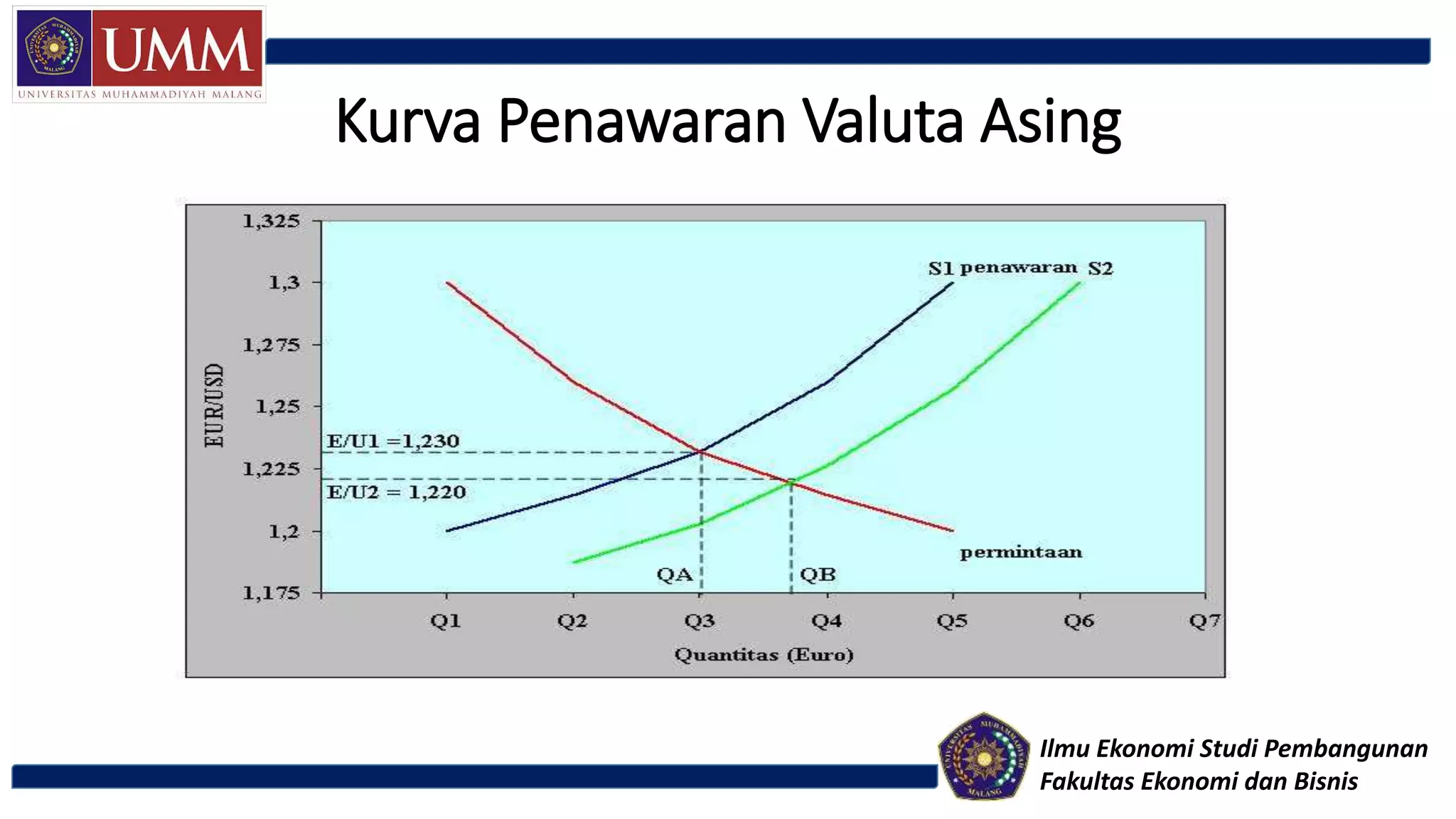 Pasar Valuta Asing dan Kurs | PPTX