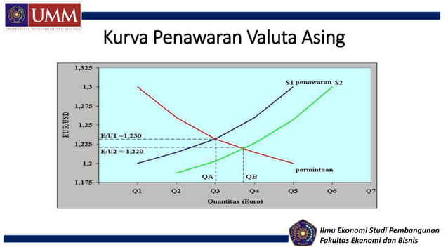 Pasar Valuta Asing dan Kurs | PPTX