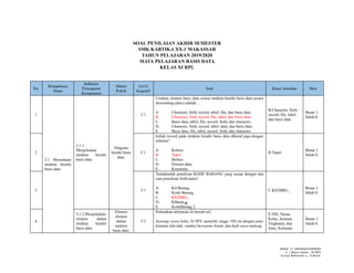 Penilaian Akhir Semester Ganjil Basis Data | PPT