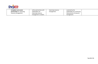 pasbe-sbm-assessment-tool.docx