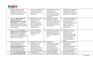 pasbe-sbm-assessment-tool.docx