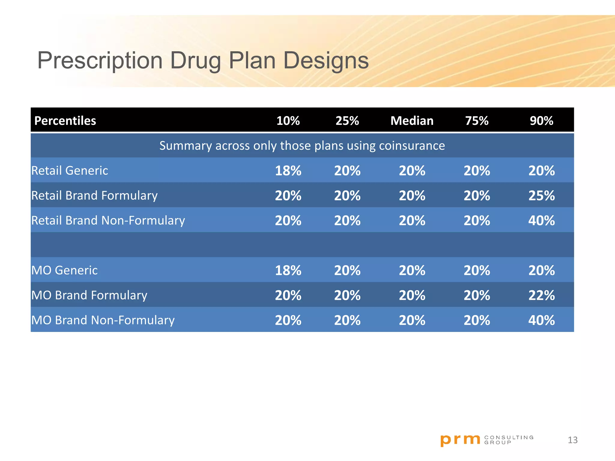 Pasbo Presentation Pdf