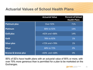 PASBO presentation | PDF