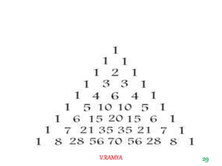 Pascal- triangle- 134929855 | PPTX