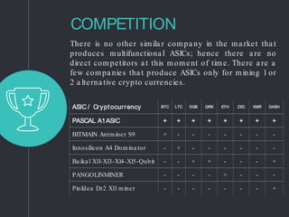 Pascal A1 ASIC investors presentation | PDF | Business Accounting ...
