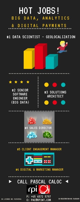 Pascal - RPI August hot jobs | PDF