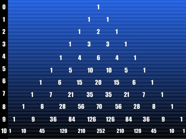 Pascal Triangle