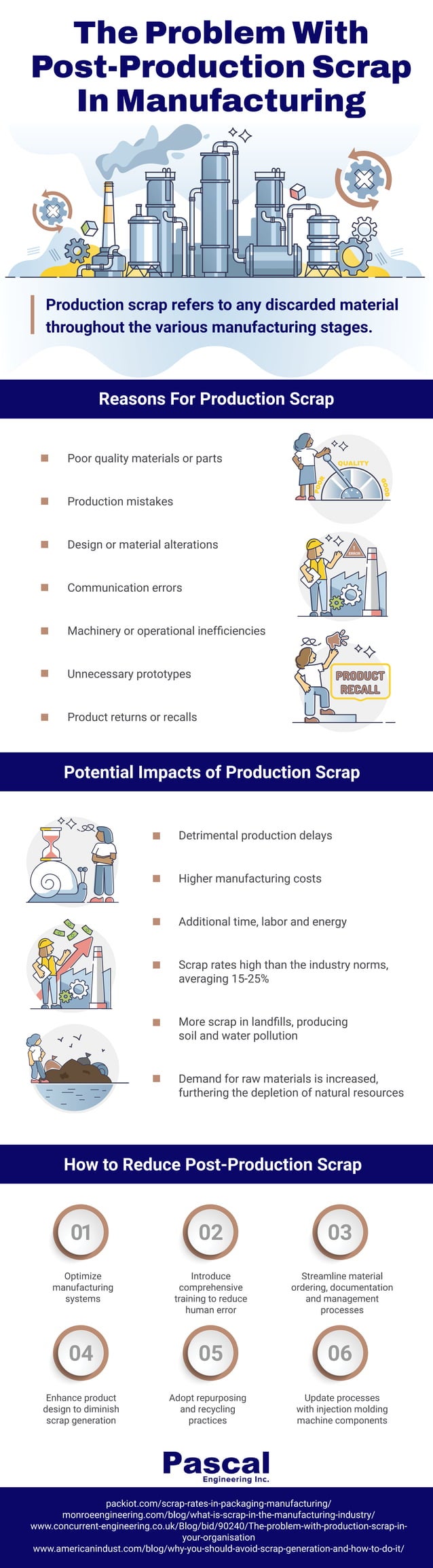 The Problem with Post-Production Scrap In Manufacturing