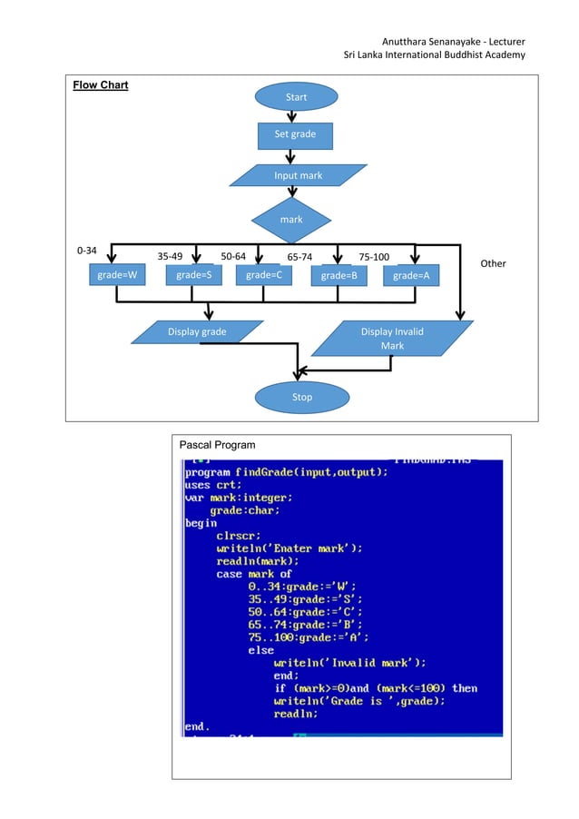 Pascal for beginers tute | PDF
