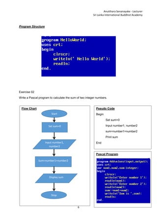 Pascal for beginers tute | PDF